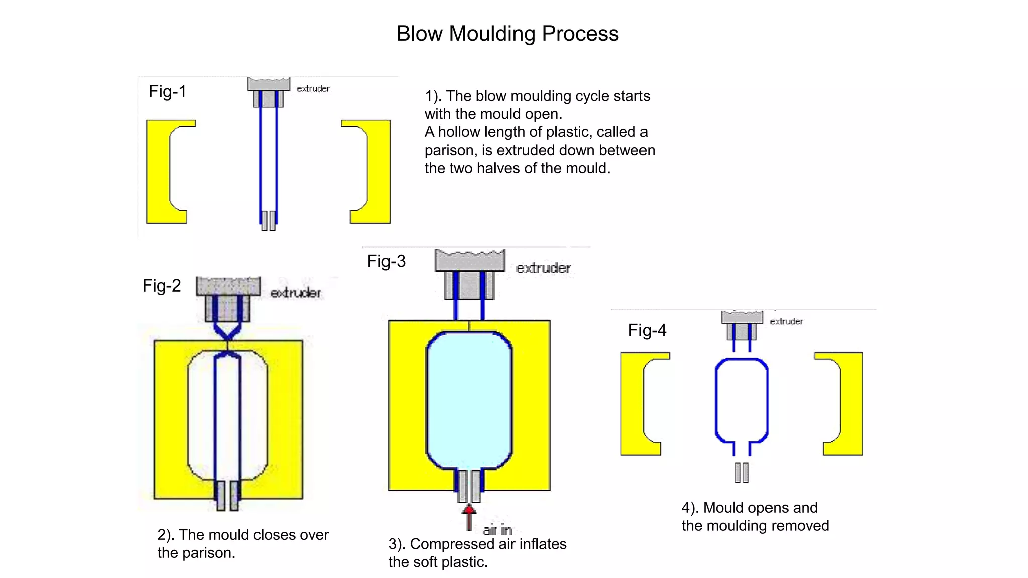 Blow Mould Unit-V.pptx