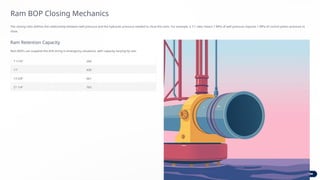 Blowout-Preventers-BOPs in oil and gas industry | PPTX