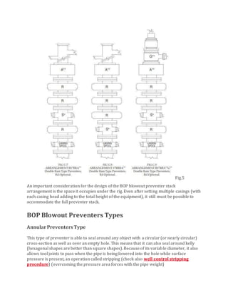 Blowout preventer | DOCX