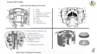 Blowout preventer in oil and gas industry.pptx