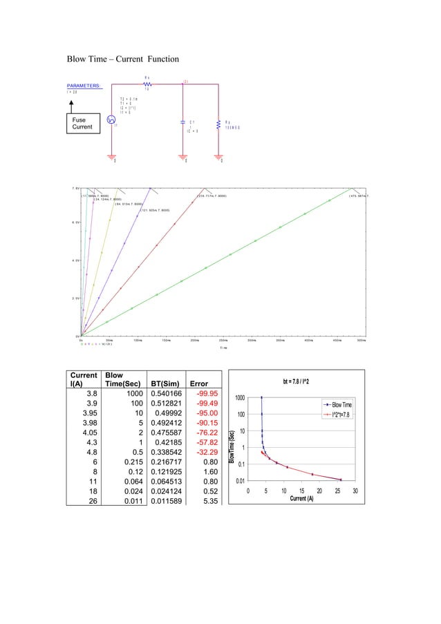 Blow time current function(Device Modeling of Fuse) | DOC | Physics | Science