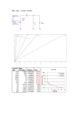 Blow time of current function by Fuse Device Modeling | DOC