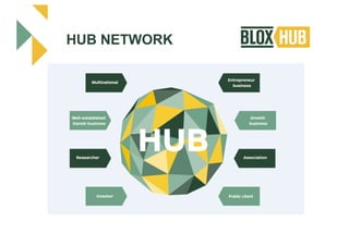 LSP : Copenhagen & Malmo- Bloxhub | PDF