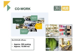 LSP : Copenhagen & Malmo- Bloxhub | PPT