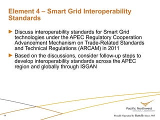 bloyd_esci_asgi APEC Australia Smart Grid.ppt