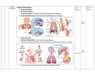 BRONCHITIS in medical surgical nursing lesson plan | PDF