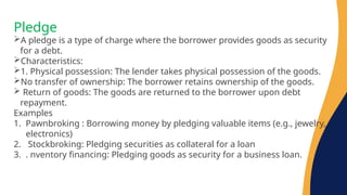 BLP G2.pptx types of chargese in banking | PPT