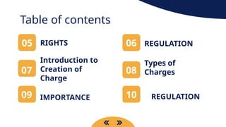 BLP G2.pptx types of chargese in banking | PPT
