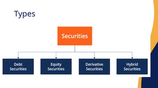 BLP G2.pptx types of chargese in banking | PPT