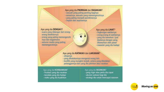 BLP_Proposal Partnership Program - Sukses Bersama Menuju MEGA.pptx