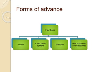 ppt on loans and advances | PPTX