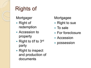 ppt on loans and advances | PPTX