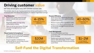 Self-Fund Your Digital Transformation with the Power of SAP Ariba ...