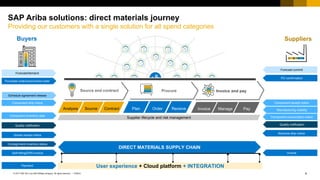 Changing Dynamics: Driving Direct Material Sourcing and Supplier ...