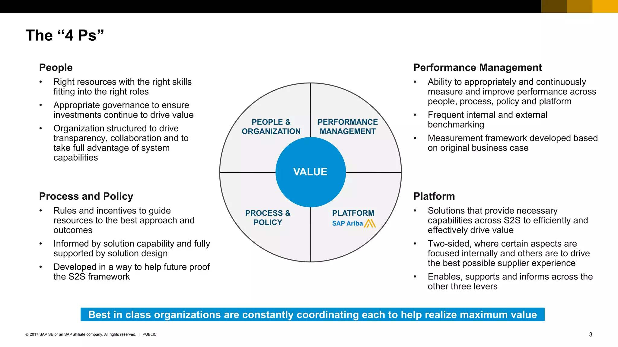 How to Drive Source-to-Settle Value Through Process Automation AND ...