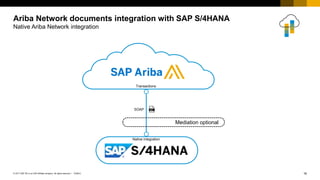 Use SAP Ariba Solutions as a Natural Extension of Your ERP Software | PPT