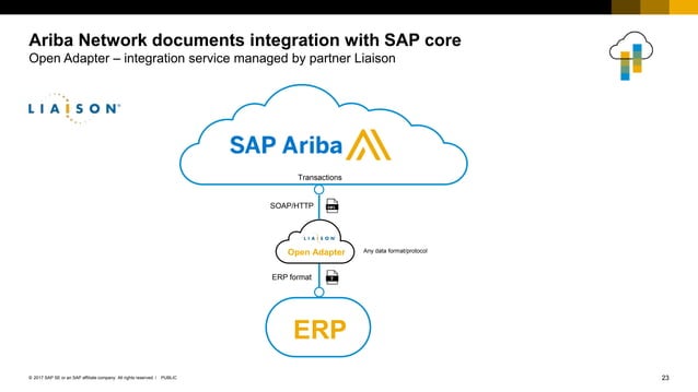 Use SAP Ariba Solutions as a Natural Extension of Your ERP Software | PPT
