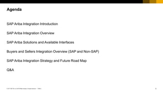 Use SAP Ariba Solutions as a Natural Extension of Your ERP Software | PPT