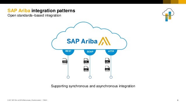 Use SAP Ariba Solutions as a Natural Extension of Your ERP Software