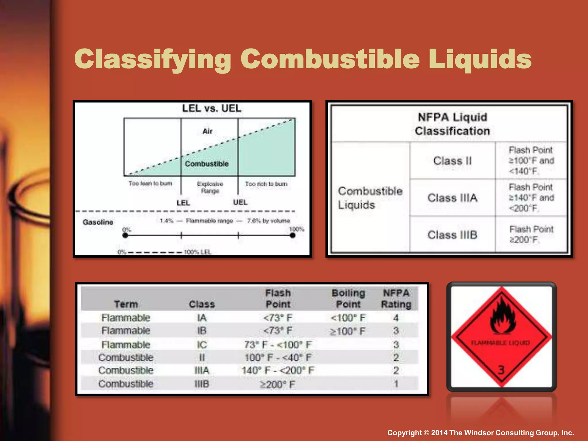 OSHA Compliance with Flammable and Combustible Liquids | PPTX