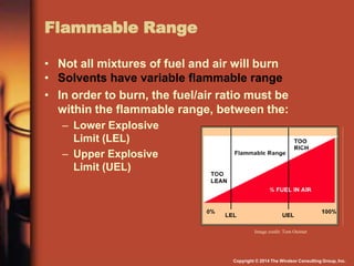OSHA Compliance with Flammable and Combustible Liquids | PPT