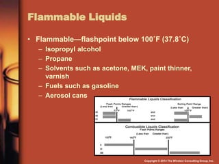 Examples Of Flammable Liquids