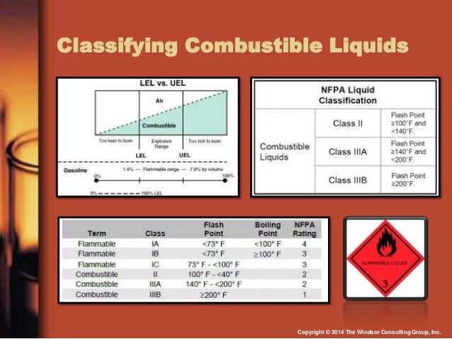 OSHA Compliance with Flammable and Combustible Liquids