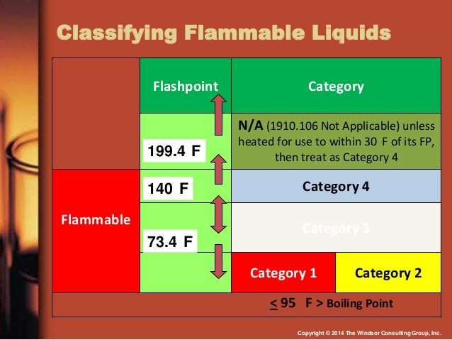 OSHA Compliance with Flammable and Combustible Liquids