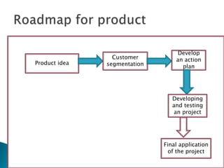 BL_Road map for blue learn app.pptx