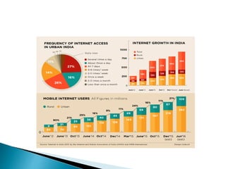 BL_Road map for blue learn app.pptx