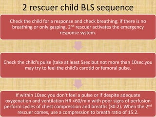 BLS and CPR | PPT