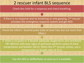 BLS and CPR | PPT