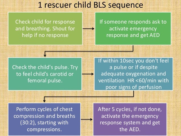 BLS and CPR