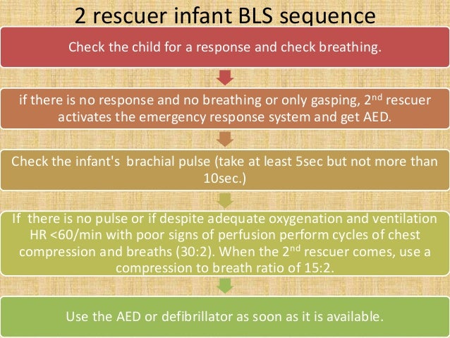BLS and CPR