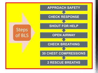 Basic life support,Cardi0-pulmonary resuscitation | PPTX