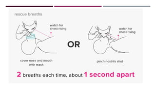BASIC LIFE SUPPORT (BLS) | PPTX