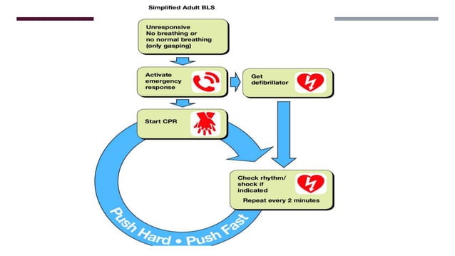 BASIC LIFE SUPPORT (BLS) | PPTX