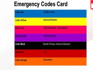 Basic life support | PPTX