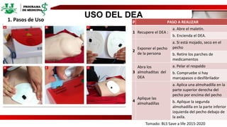 BLS Soporte Vital Basico | PPTX