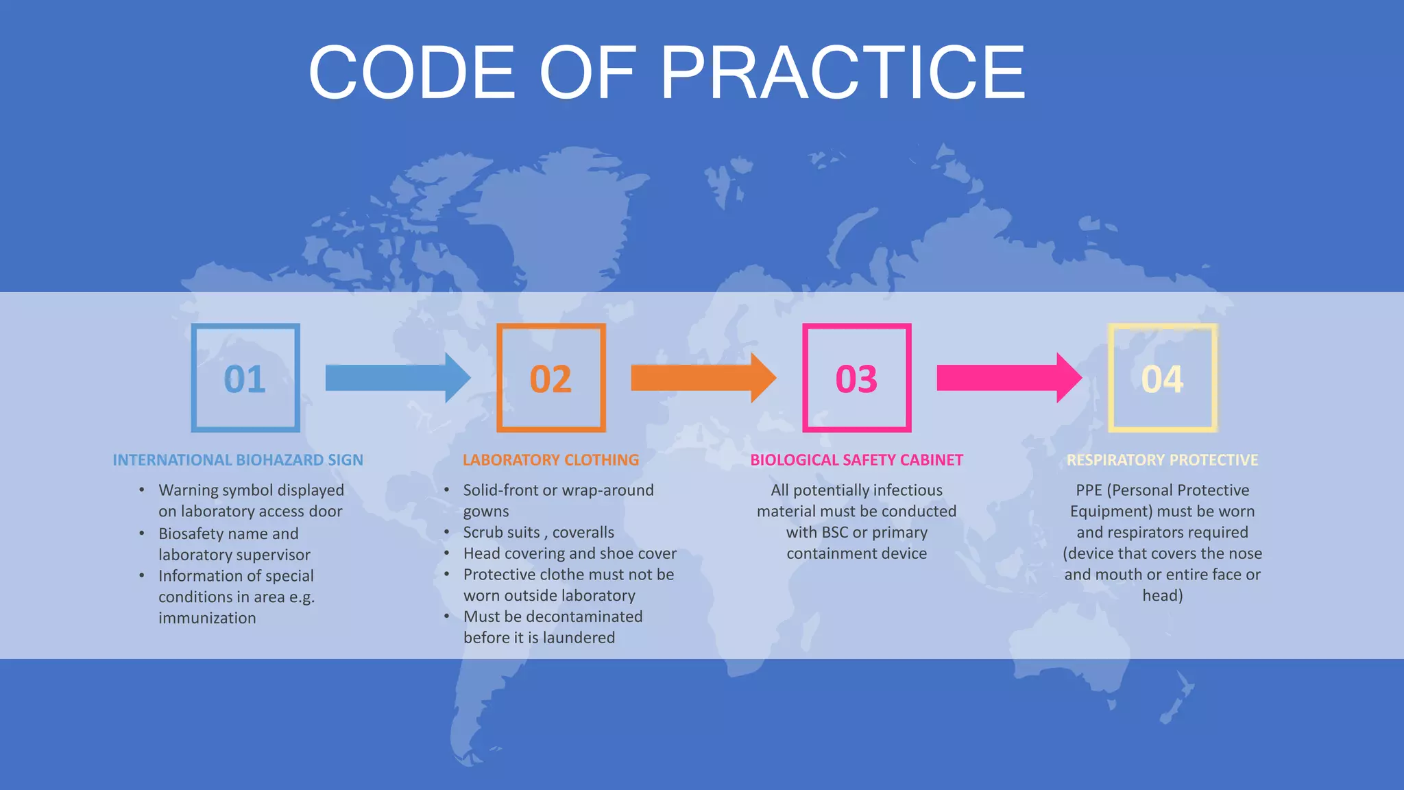 BIOSAFETY LEVEL BY WHO (BSL 1 , BSL 2 , BSL 3 , BSL 4 ) - BIOSAFETY ...