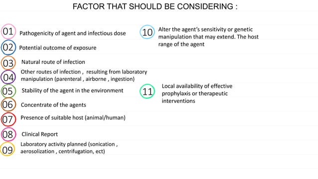 BIOSAFETY LEVEL BY WHO (BSL 1 , BSL 2 , BSL 3 , BSL 4 ) - BIOSAFETY ...