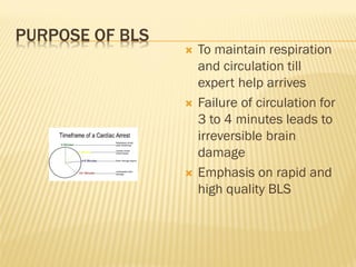 BLS | PPT