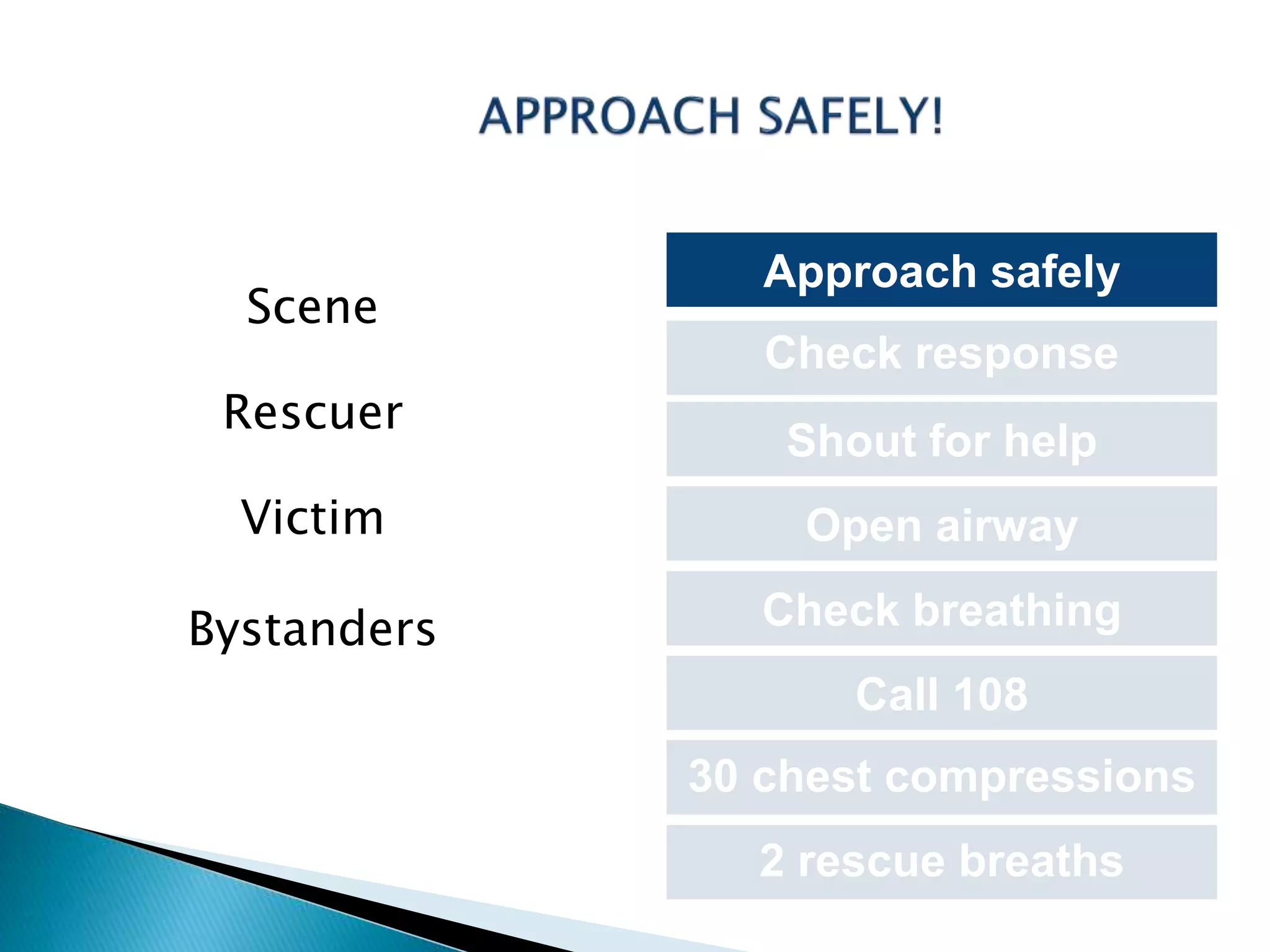 CPR | PPT
