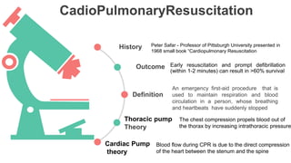 HỒI SINH TIM PHỔI CƠ BẢN | PPTX