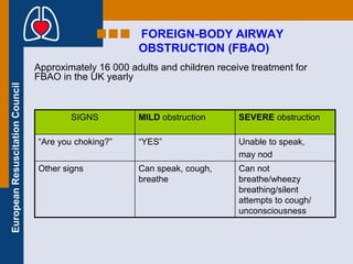 BASIC LIFE SUPPORT | PPT