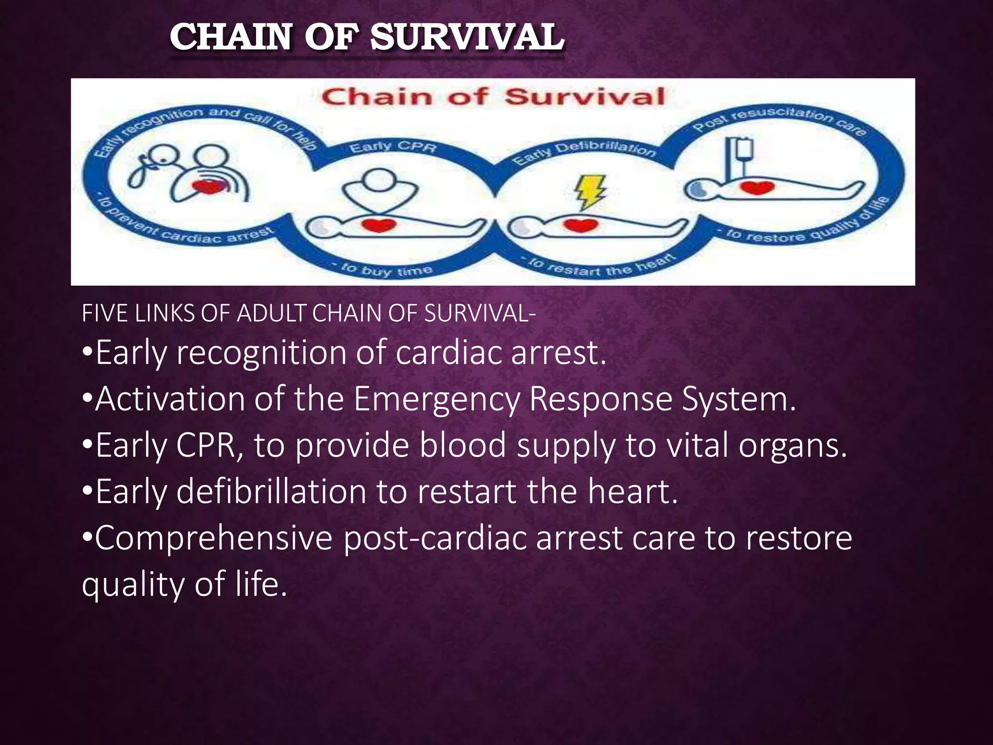 Basic Life Support | PPTX