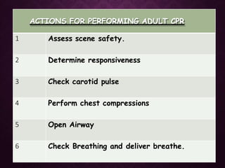 Basic Life Support | PPTX