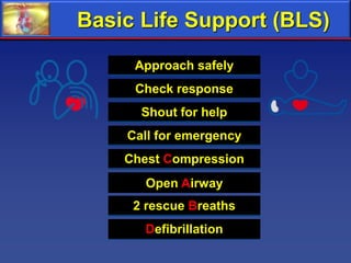BLS ( Basic Life Support/ Cardiopulmonary Resuscitation ) | PPTX
