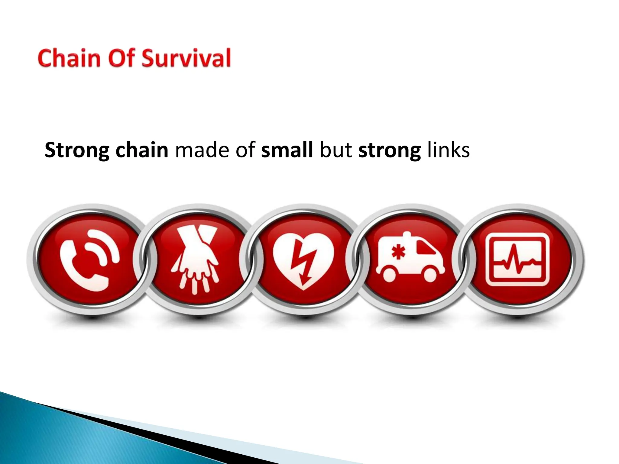 Basic Life Support made easy and explained in details | PPT