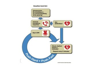Basic life support - BLS - explained.pptx